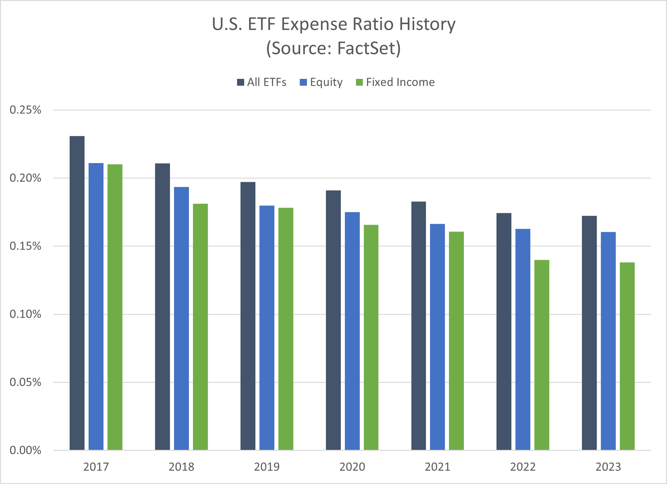 ETF Investors Say “No Thanks” to Fee Hikes